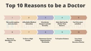 Top 10 Reasons to be a Doctor: See Why doctor is the Best Profession?