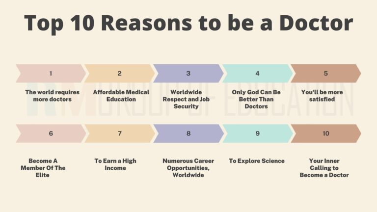 Top 10 Reasons to be a Doctor: See Why doctor is the Best Profession?