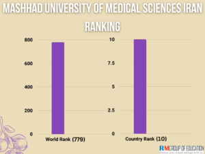 Mashhad University of Medical Sciences 2022 Admissions, Fee