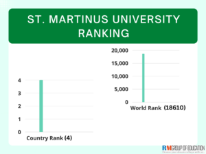 St. Martinus University 2022-23: Admissions, Courses
