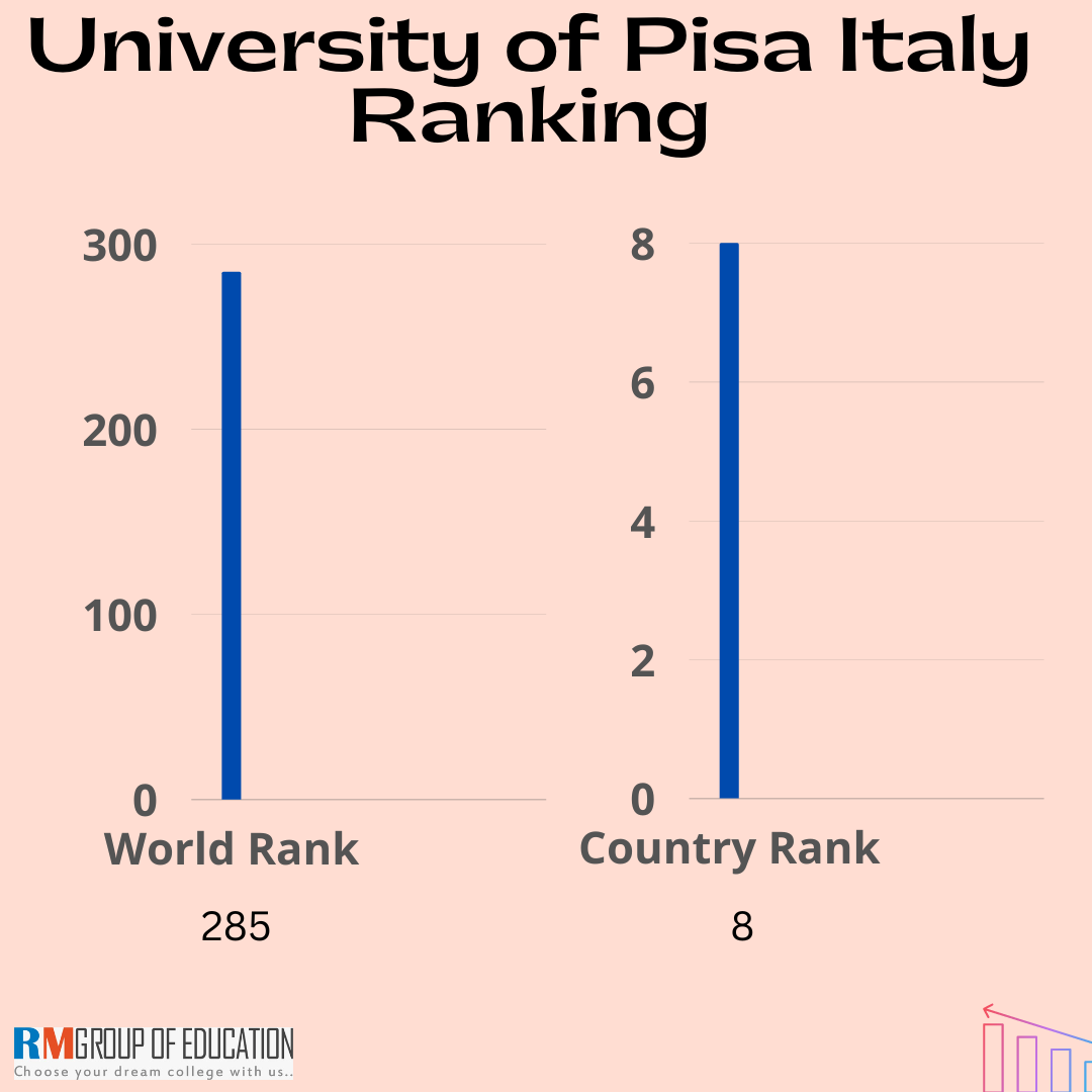 University of Pisa, Italy 2022: Admissions, Courses, Fees